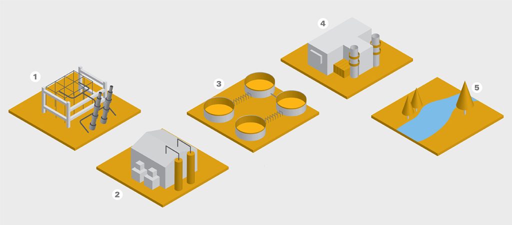 SAGD at Long Lake – CNOOC
